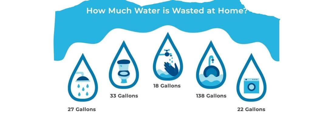 Master Your Water Use: Top 5 Tips for Homeowners | StreamLabs
