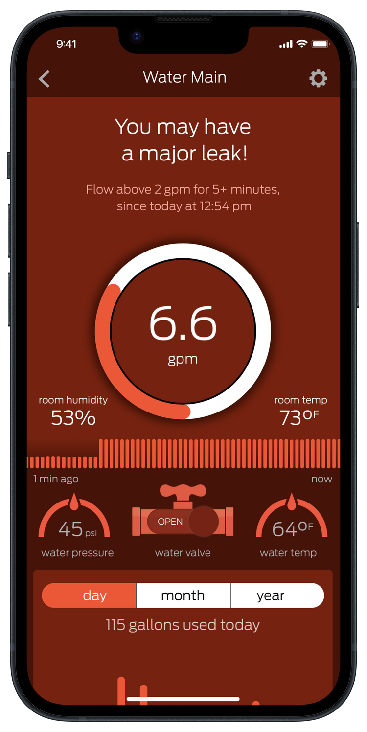 For Homeowners & Renters – StreamLabsWater