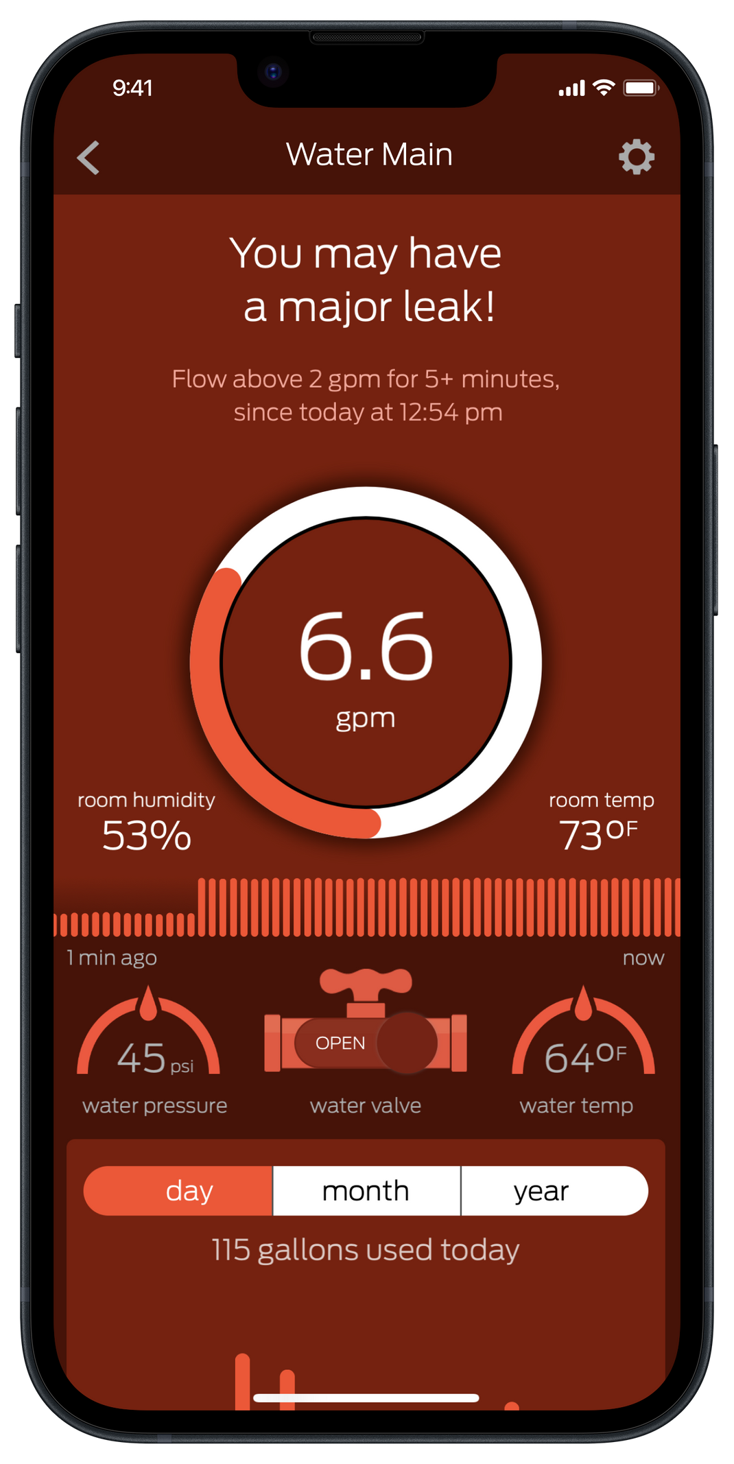 For Homeowners & Renters | StreamLabsWater